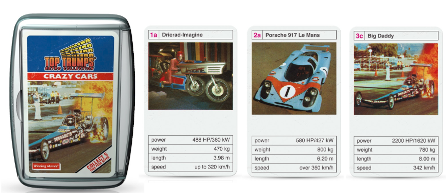 Irish Motor Sports News – Top Trumps Cards: Still most popular!
