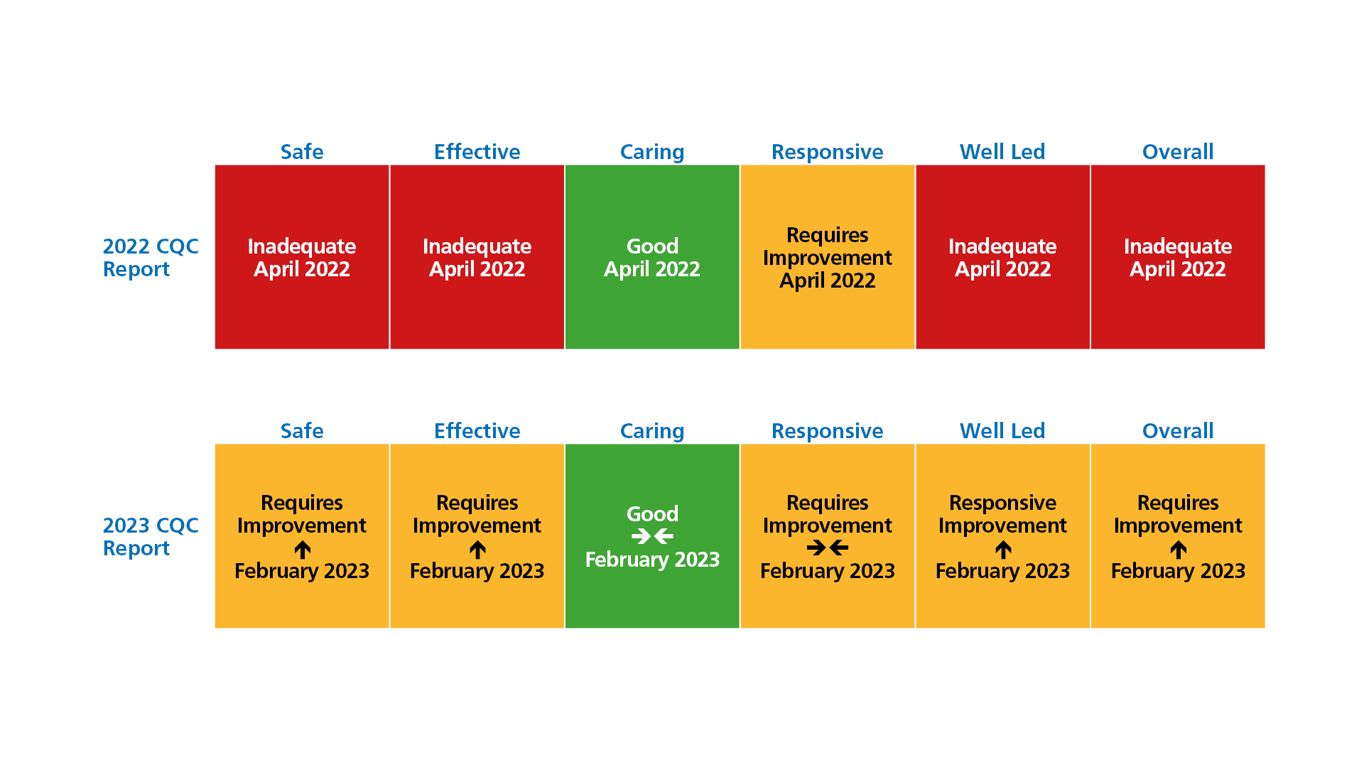 CQC rate Norfolk and Suffolk NHS Foundation Trust (NSFT) as Requires ...