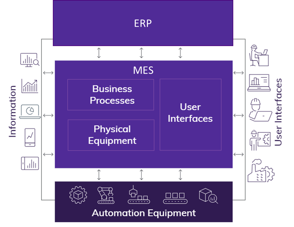 Process and Control Today | MES vs ERP – What’s right for your business?