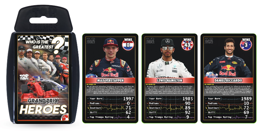 Irish Motor Sports News – Top Trumps Cards: Still most popular!