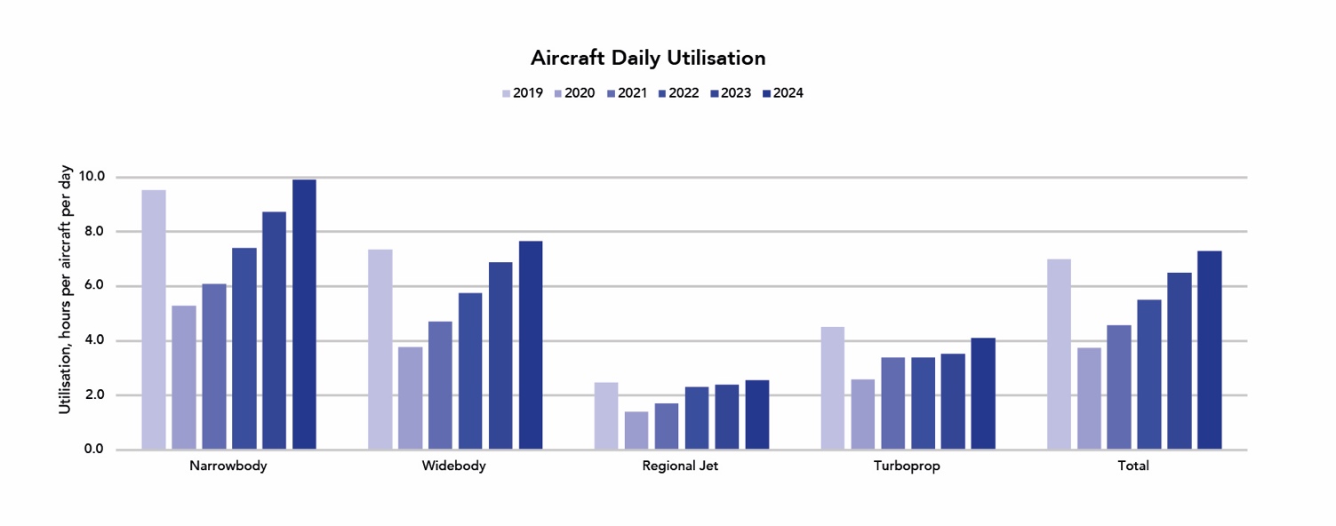 Key trends in global aviation for 2025 | AJOT.COM